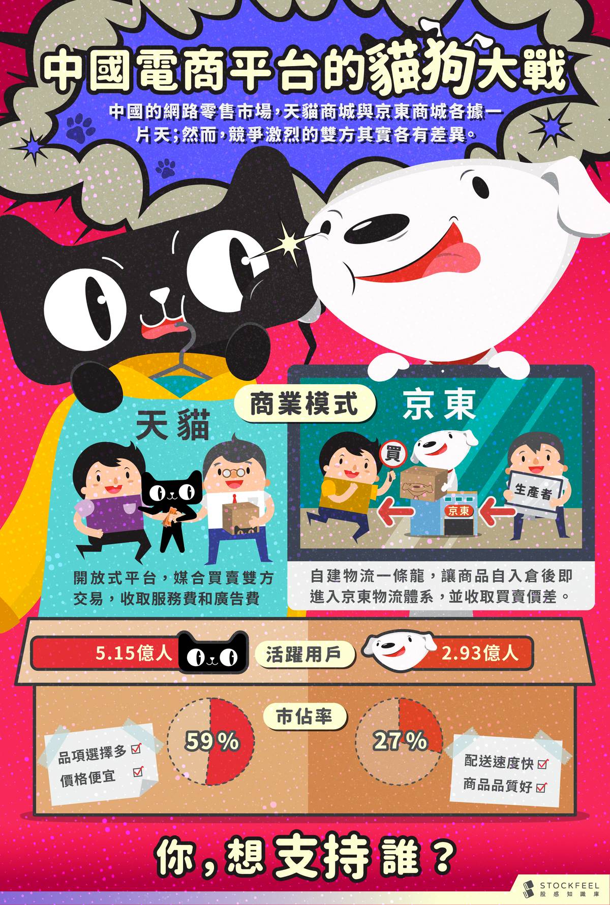 中國店商平台的貓狗大戰 | 股感知識庫Stockfeel | LINE TODAY