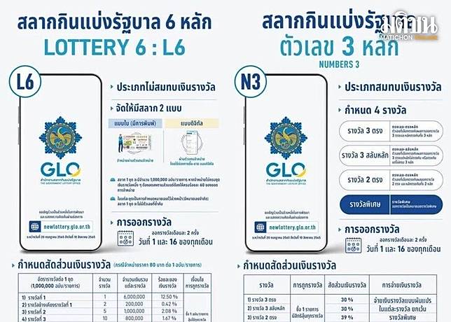 หนทางแห่งความรวยมาถึงแล้ว...ส่องวิธีเล่นหวย เอ็น 3 แอล 6 ล่าสุดที่นี่!! | MATICHON ONLINE | LINE ...