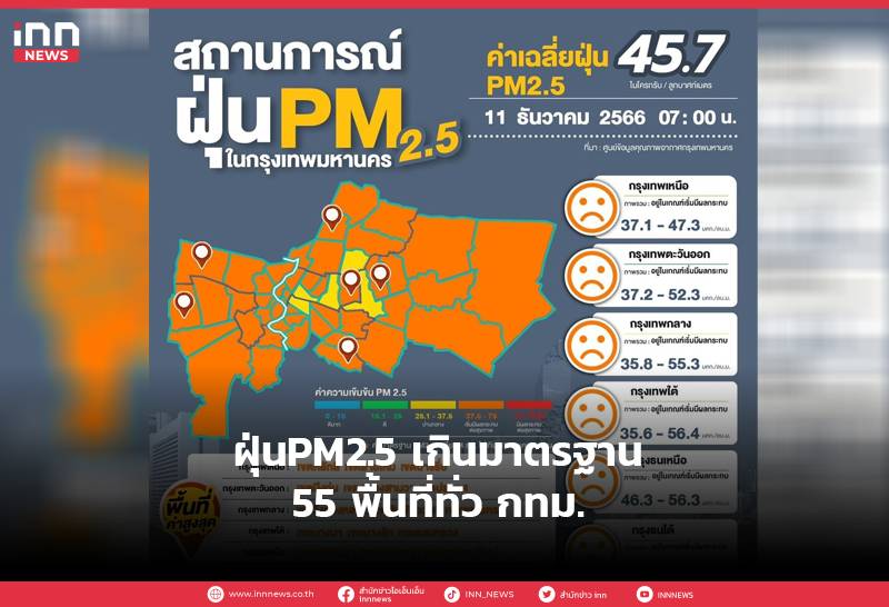 ฝุ่นPM2.5 เกินมาตรฐาน 55 พื้นที่ทั่ว กทม. | INN News | LINE TODAY