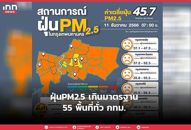 ฝุ่นPM2.5 เกินมาตรฐาน 55 พื้นที่ทั่ว กทม. | INN News | LINE TODAY