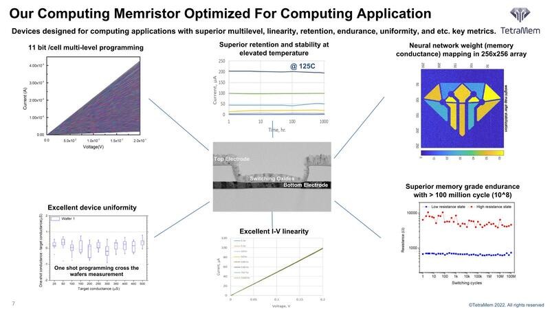HPですら実現できなかったメモリスタをあっさり実用化したベンチャー企業TetraMem AIプロセッサーの昨今（アスキー）