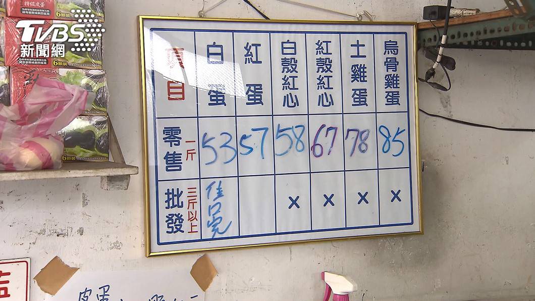 日缺460萬顆！漲蛋價突喊卡 雞農批：政府干預 | TVBS | LINE TODAY