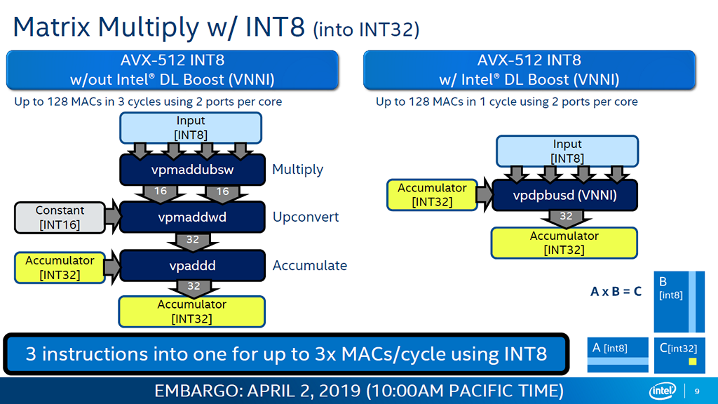 Intel Core i9-10980XE 處理器評測，AVX-512 加料 VNNI 又降價，更超值的 HEDT 平台處理器誕生 - LINE購物