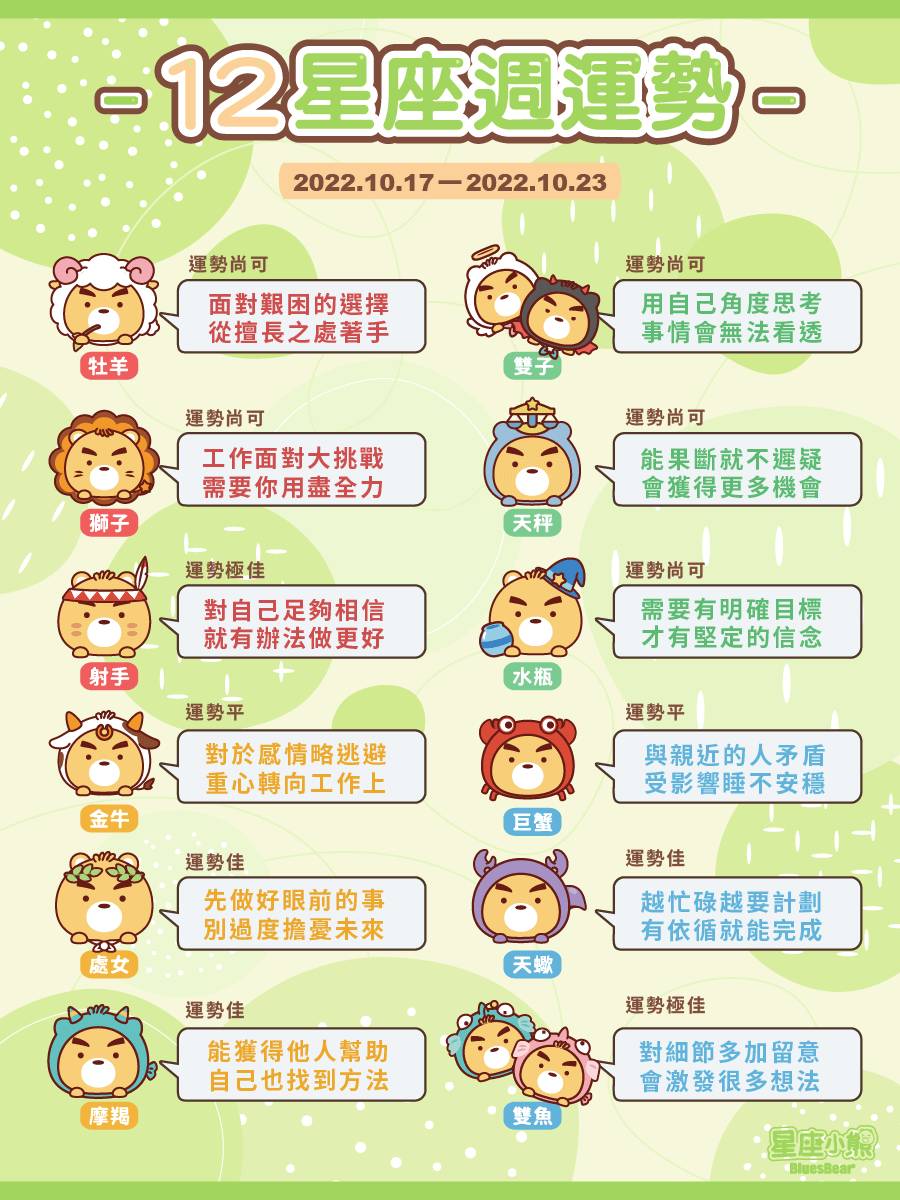 十二星座週運勢：2022.10.17-10.23 | BluesBear 星座小熊 | LINE TODAY