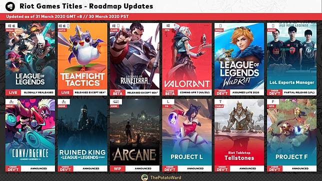 GamingDose | เปิด Roadmap ของ Riot Game ประจำเดือนมีนาคม, คาด LoL: Wild ...