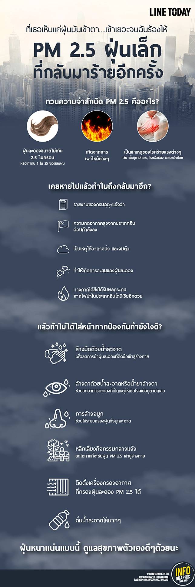 Infographic Thailand | ที่เธอเห็นแค่ฝุ่นมันเข้าตา..เข้าเยอะจนฉันร้องไห้ PM 2.5 ฝุ่นเล็กที่กลับมา ...
