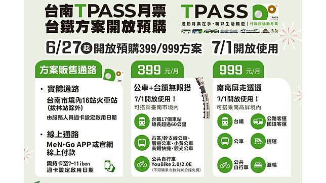 通勤族不必再「敲碗」！台南TPASS月票2台鐵方案開放預購 | 太報 | LINE TODAY