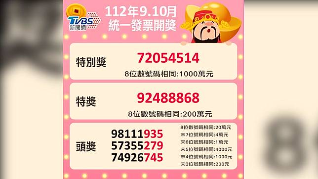 快來對獎！9-10月統一發票開獎 千萬獎特別號出爐 | TVBS | LINE TODAY