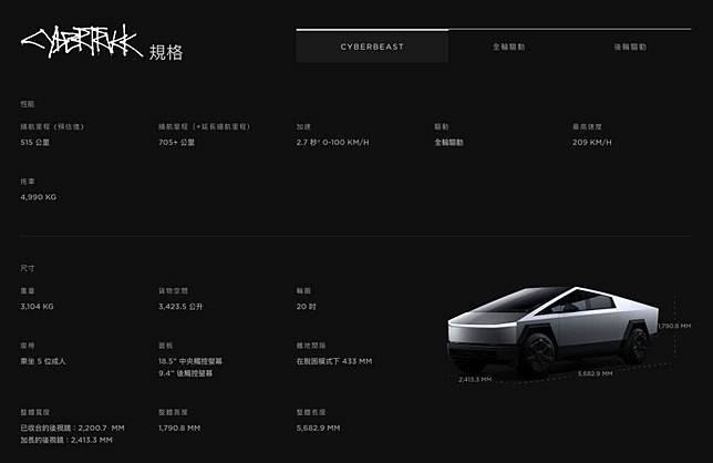 Tesla Cybertruck 登陸台灣官網、3 動力規格揭曉！最快 2025 年展開交車 | 自由電子報 | LINE TODAY