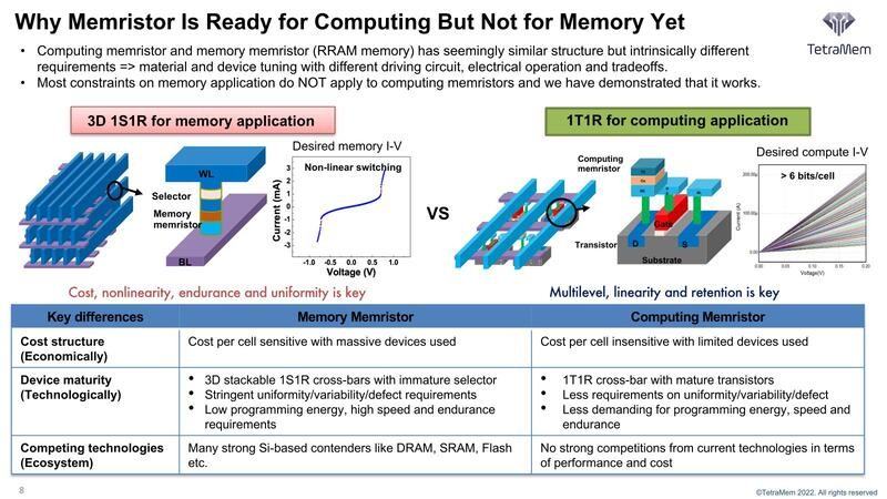 HPですら実現できなかったメモリスタをあっさり実用化したベンチャー企業TetraMem AIプロセッサーの昨今（アスキー）