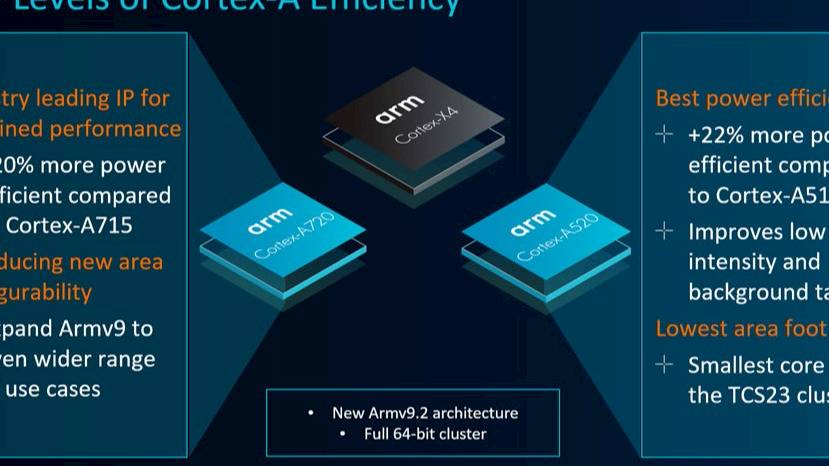 Arm發表台積電N3E製程Cortex-X4 CPU以及Immortalis-G720 GPU等多款新晶片 | LPComment | LINE TODAY
