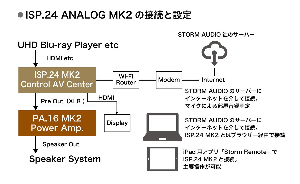 有機的かつ緊密に溶け合った極上かつ衝撃のサラウンドを。ストームオーディオ「ISP.24 ANALOG MK2」（Stereo Sound ONLINE）