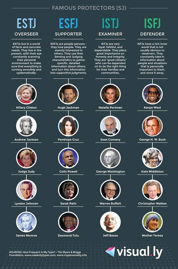 issue247.com | คนเรามีบุคลิกภาพแตกต่างกัน 16 แบบ แล้วคุณล่ะเป็นแบบไหน"