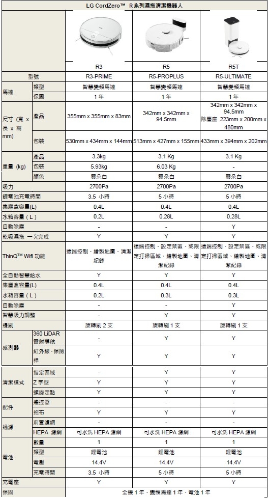 LINE購物｜先LINE購物 再購物 · LINE POINTS回饋賺不停