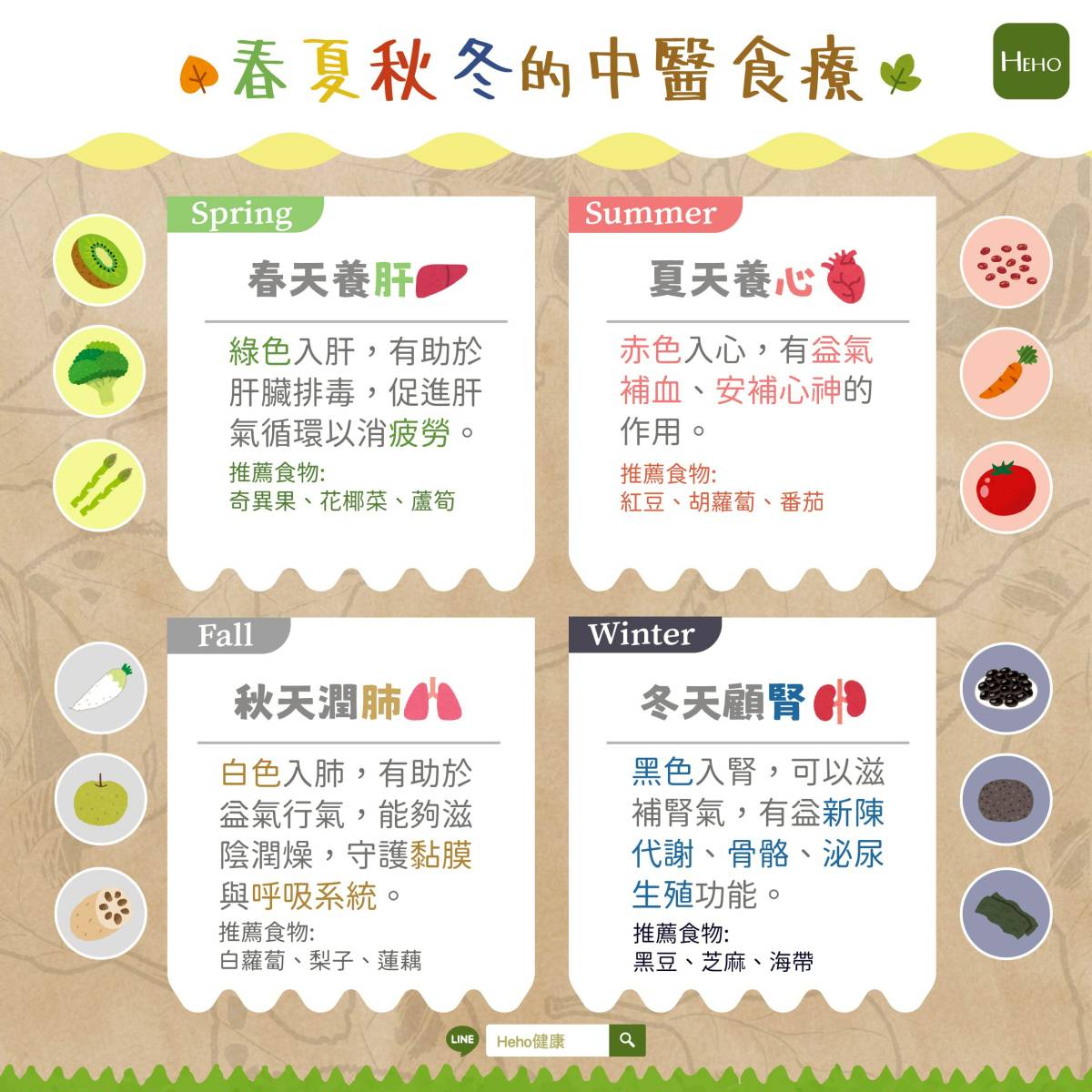 順應四季時節養生！春夏秋冬的中醫食補 | Heho 健康（台灣） | LINE TODAY