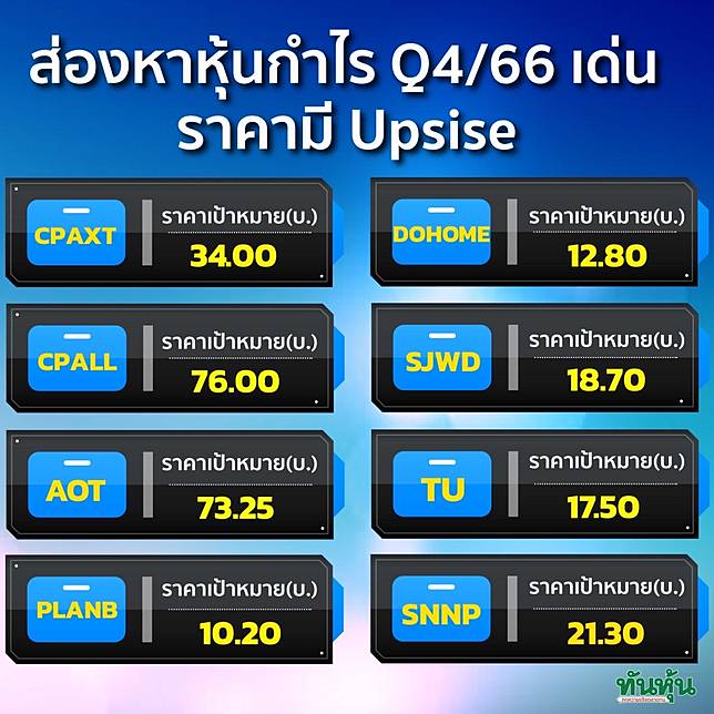 ส่องหาหุ้นกำไร Q4/66 เด่น ราคามี upside | ทันหุ้น | LINE TODAY