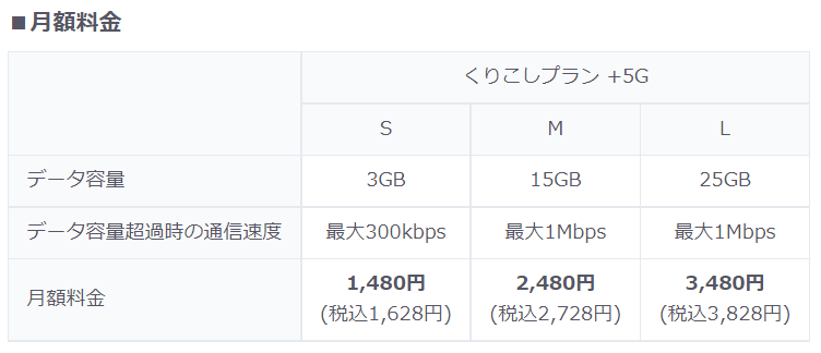 UQ mobile、5Gサービスを9月2日開始 料金プランは変更無しで4G／5G端末で共通で利用可能（アスキー）