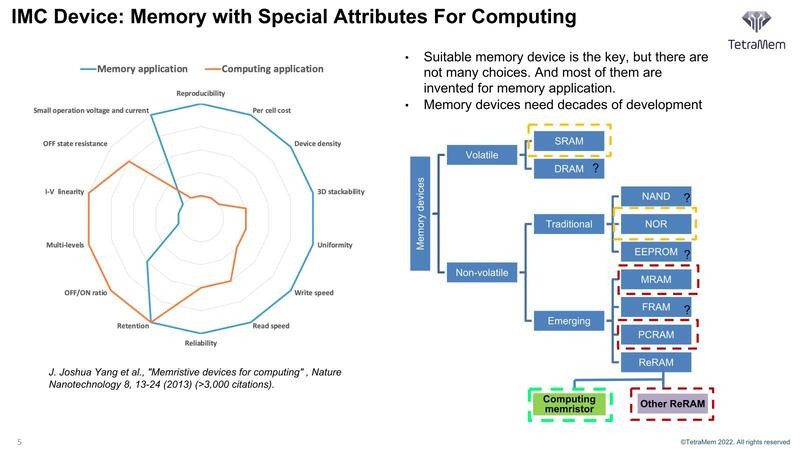 HPですら実現できなかったメモリスタをあっさり実用化したベンチャー企業TetraMem AIプロセッサーの昨今（アスキー）