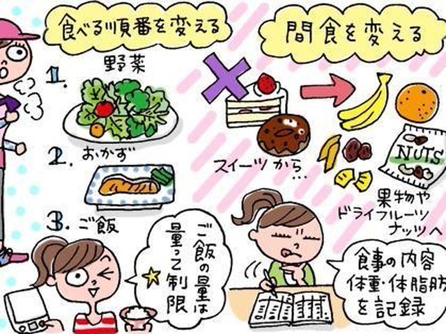 女性ランナーが体験した「わたしの減量作戦！」 （RUNNET）