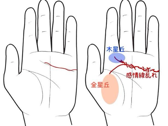 あなたは大丈夫…?「セックスレスを招く」恐怖の手相教えて♡太陽さん#17（ananweb）