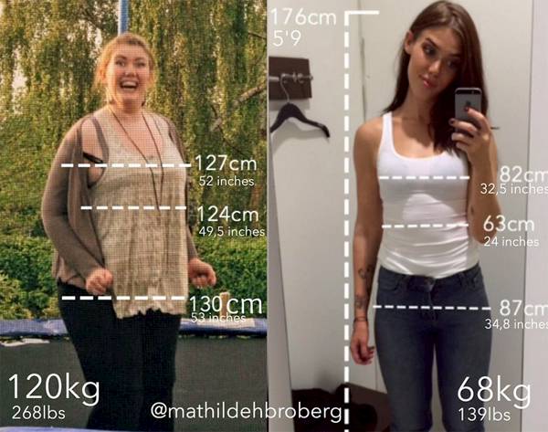 MThai.com | อ้วนจนนั่งรถไฟเหาะไม่ได้ ทนไม่ไหว ลดน้ำหนัก 60 กก. จนเป็นนางแบบ