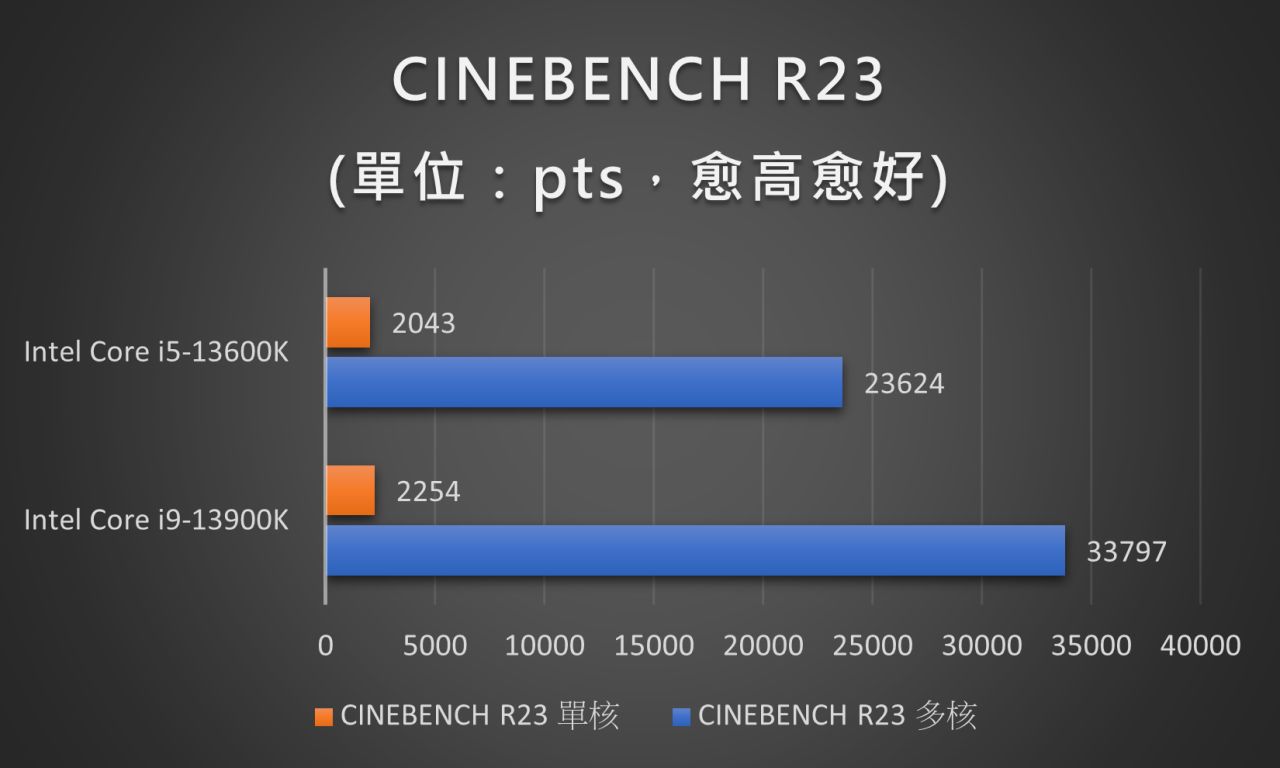 LINE購物｜先LINE購物 再購物 · LINE POINTS回饋賺不停