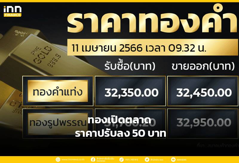 ทองเปิดตลาด ราคาปรับลง 50 บาท | INN News | LINE TODAY