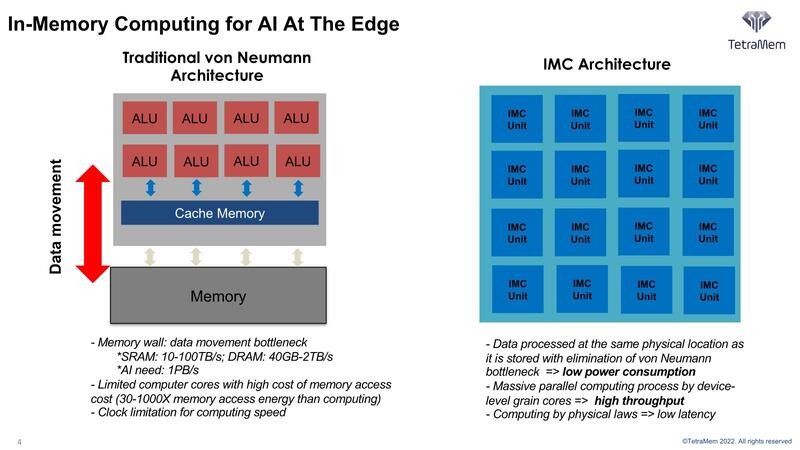 HPですら実現できなかったメモリスタをあっさり実用化したベンチャー企業TetraMem AIプロセッサーの昨今（アスキー）