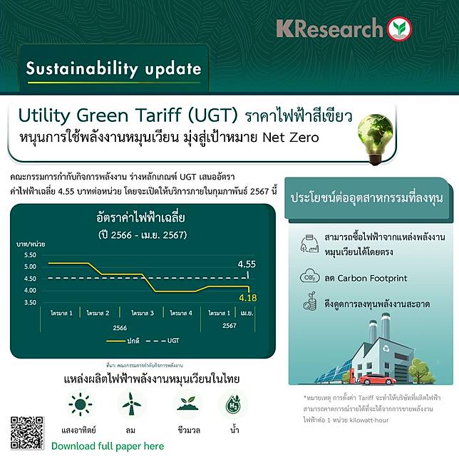 Utility Green Tariff (UGT) ราคาไฟฟ้าสีเขียว หนุนการใช้พลังงานหมุนเวียน ...