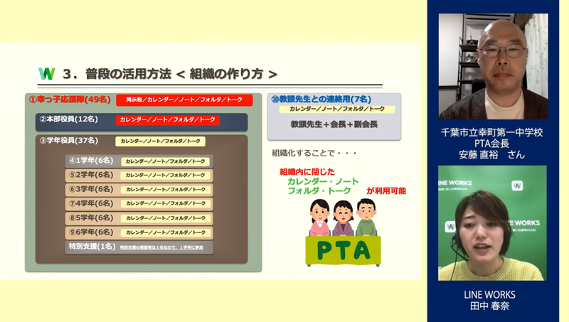 PTA運営を効率化させるLINE WORKS活用のヒントが満載 「PTA改革学びウィーク」レポート（アスキー）