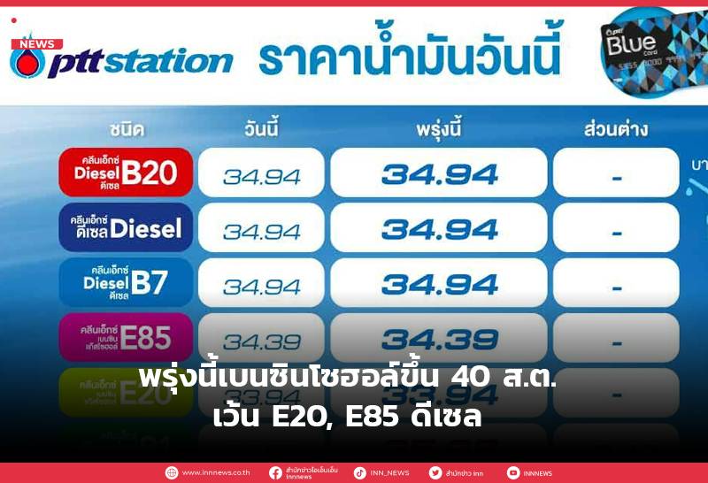 พรุ่งนี้เบนซินโซฮอล์ขึ้น 40 ส.ต. เว้น E20, E85 ดีเซล | INN News | LINE TODAY