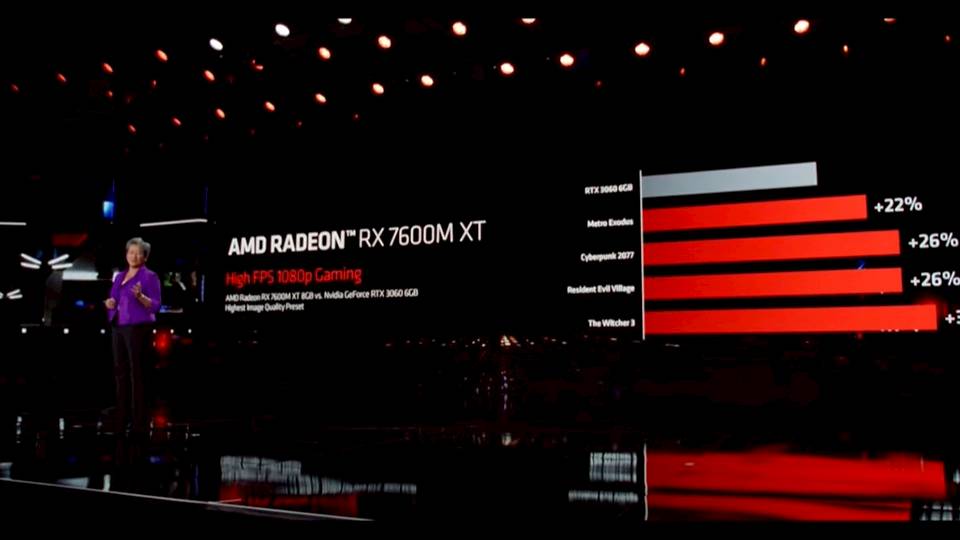 AMD推出全新Radeon GPU產品陣容，打造高效節能遊戲筆電 | ioioTIMES | LINE TODAY
