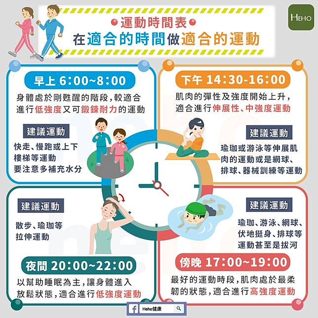 最佳運動時間表，適合的時間做適合的運動！ Heho健康 Line Today