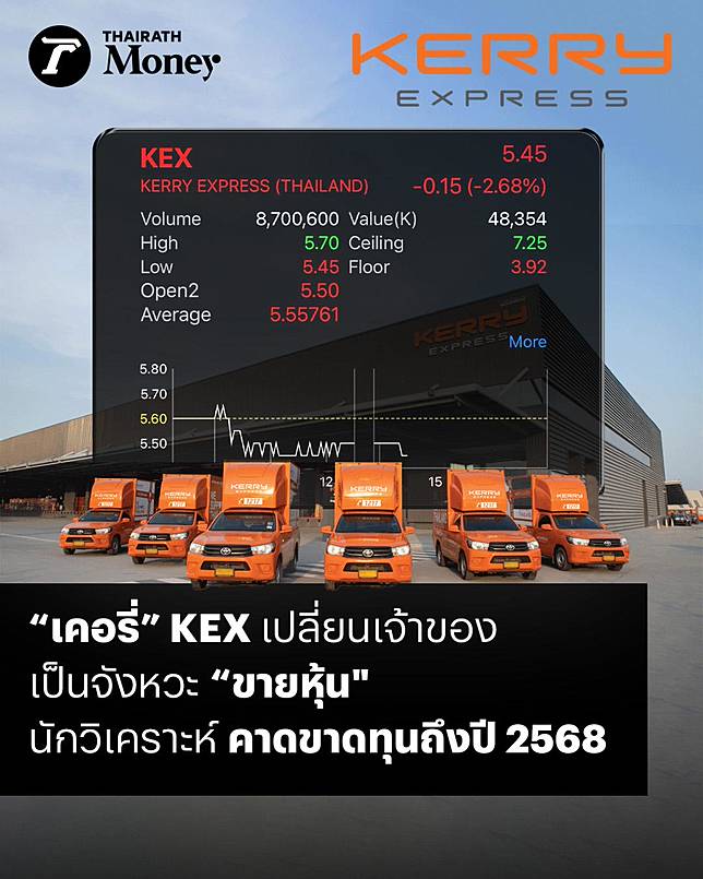 “เคอรี่” KEX เปลี่ยนเจ้าของ เป็นจังหวะ "ขายหุ้น" นักวิเคราะห์ คาดขาดทุนถึงปี 2568 | Thairath ...