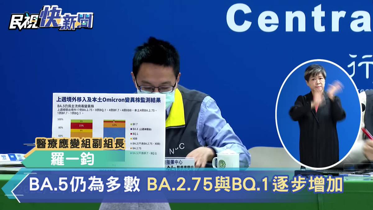 7例BF.7、BA.5.2「來自中國」！ 羅一鈞：密切監視 | 民視新聞影音 | LINE TODAY