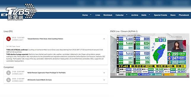 TVBS開票收視冠全台 外媒選前紛啟動國際新聞合作機制 | TVBS | LINE TODAY