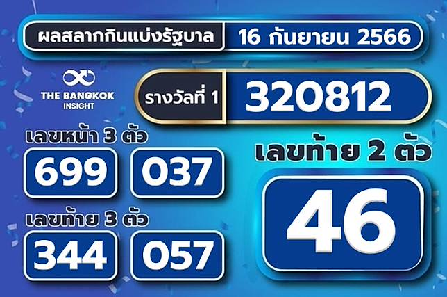 ตรวจหวย 16 กันยายน 2566 ประกาศผลสลากกินแบ่งรัฐบาล ตรวจหวยงวดนี้ที่นี่! | The Bangkok Insight ...