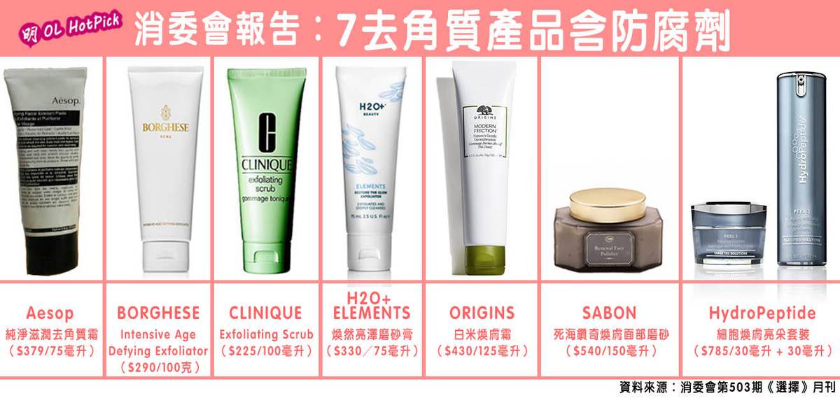 消委會報告：7去角質產品含MIT/CMIT防腐劑 | 明報 | LINE TODAY