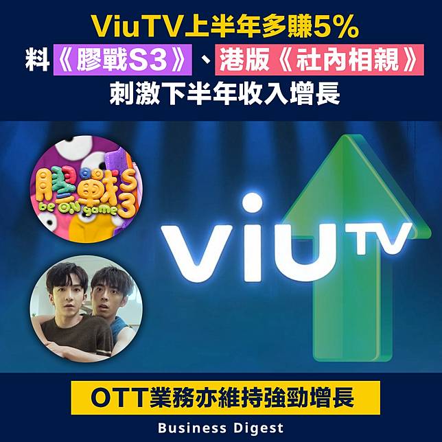 【電訊盈科】ViuTV上半年多賺5%，料《膠戰S3》、港版《社內相親》刺激下半年收入增長 | Business Digest | LINE TODAY