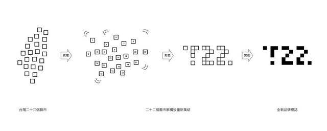 用設計激起產地漣漪 T22計畫 | 室內Interior | LINE TODAY