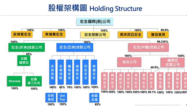 Q3獲利估登頂，宏全現金殖利率估5% | MoneyDJ理財網 | LINE TODAY