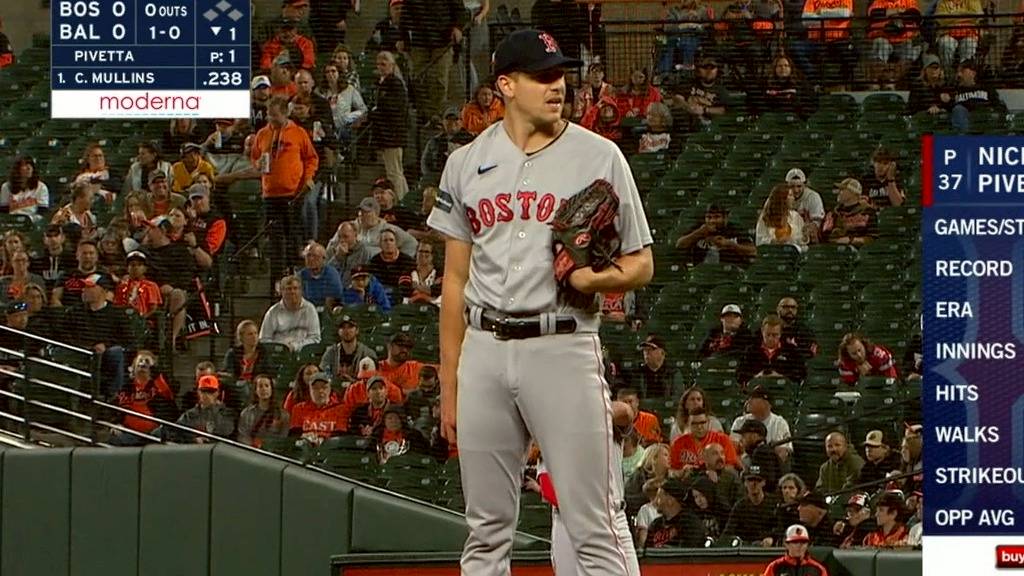 7局10K封鎖強敵金鶯 紅襪Pivetta連兩季10勝【MLB】2023.09.30 | 美國職棒大聯盟 | LINE TODAY