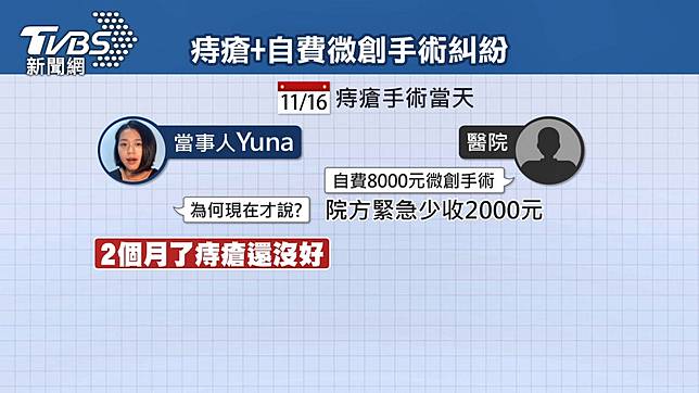 小痔還在！ 女控花8千微創手術「2個月未復原」 | TVBS | LINE TODAY