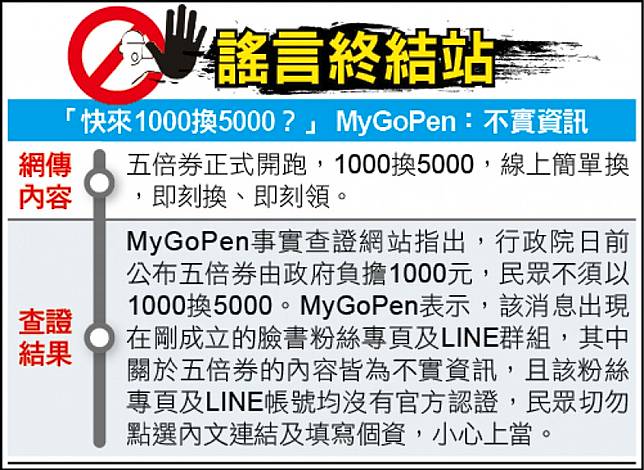 謠言終結站》「快來1000換5000？」 MyGoPen：不實資訊 | 自由電子報 | LINE TODAY