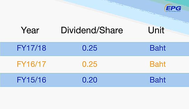 Money Channel | 8 เรื่องน่ารู้หุ้น EPG