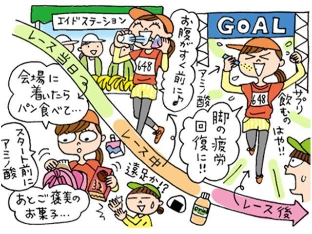 レース中の補給食って、どうしてる？（RUNNET）