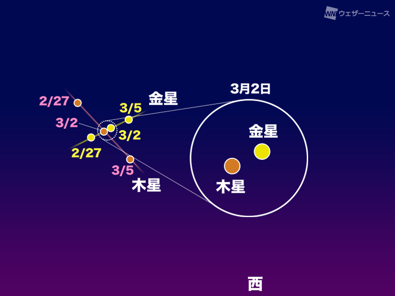 ★3月の天体イベント★ 月と惑星に注目！金星食が見られる地域も ウェザーニュース