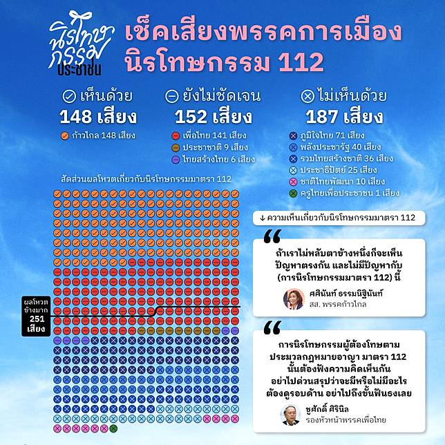 เช็คจุดยืนพรรคการเมืองนิรโทษกรรมคดี 112 | iLaw | LINE TODAY