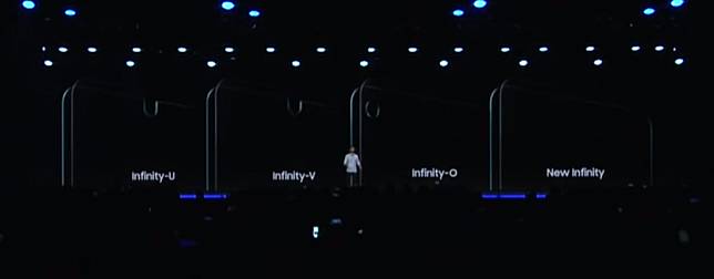 blognone | ซัมซุงเผยโฉมแนวทางดีไซน์ Infinity Display พร้อม notch แบบ ...