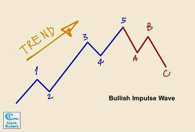 โต้คลื่นหุ้น .... เมาคลื่น ตอนที่ 1